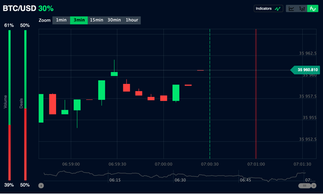 Candlestick Chart | The House of Harakhti